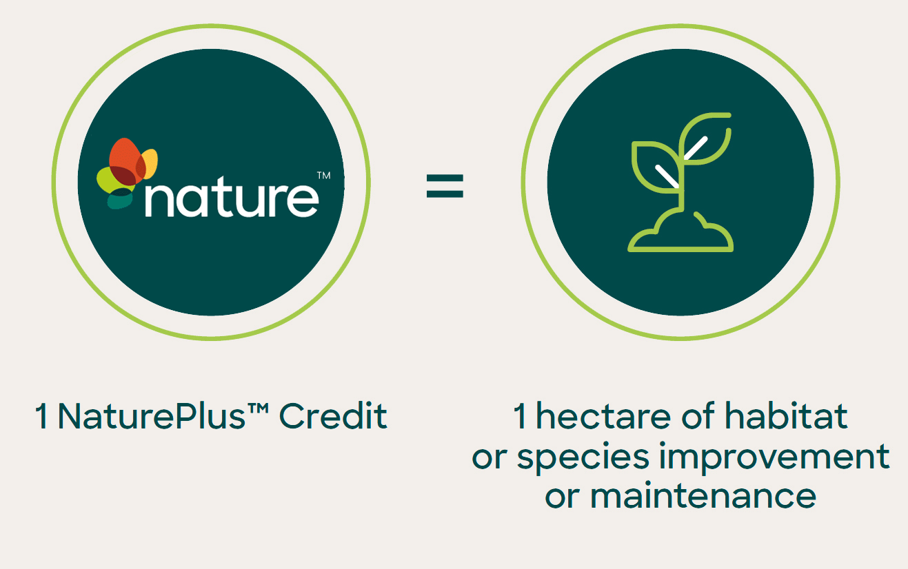 NaturePlus™ - GreenCollar