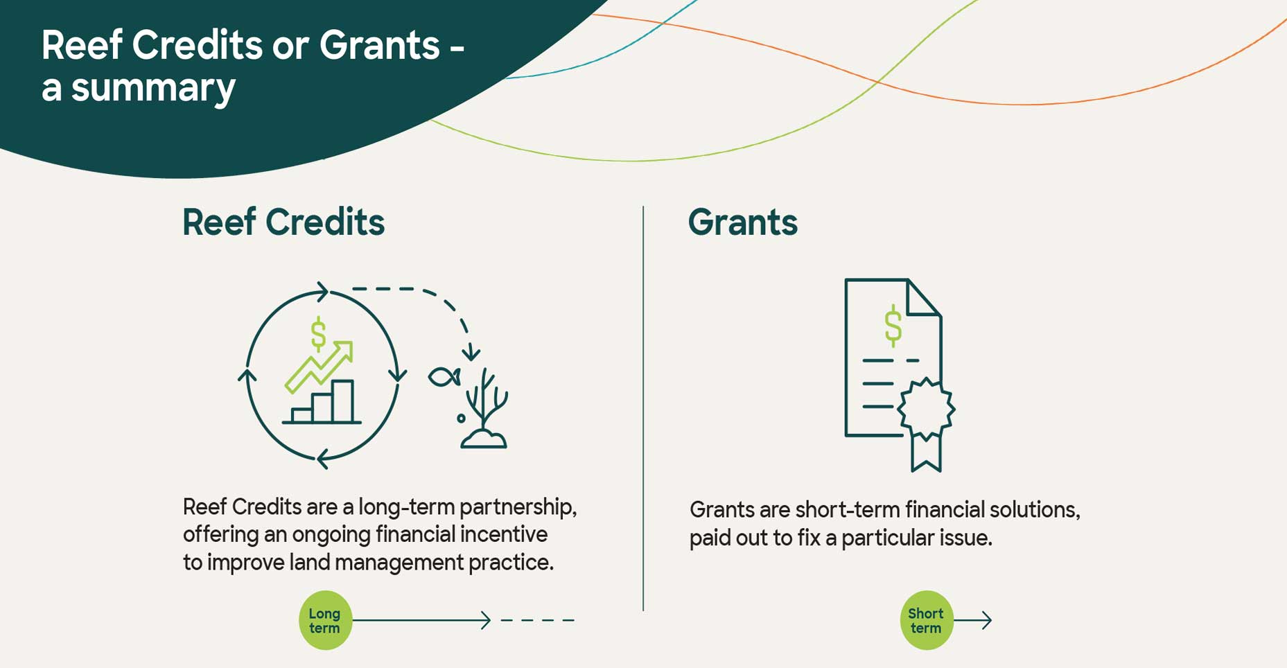 Reef Credits or Grants - carefully considering the best options for you ...