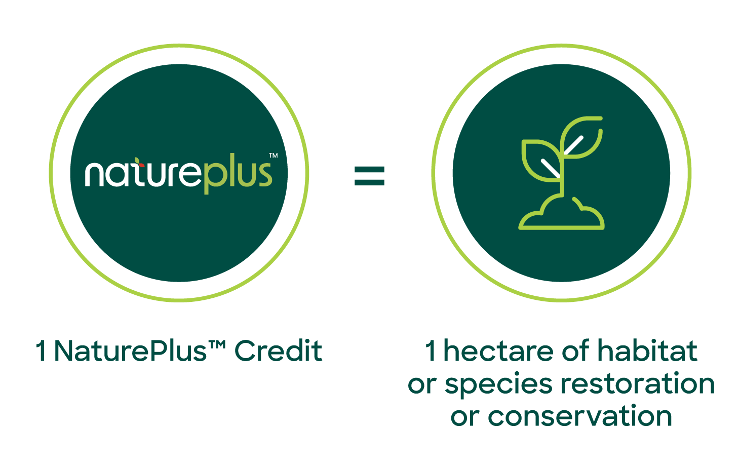 NaturePlus™ - GreenCollar
