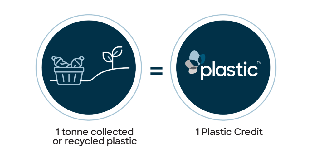 Ghana Plastic Waste Recovery and Recycling Project - GreenCollar